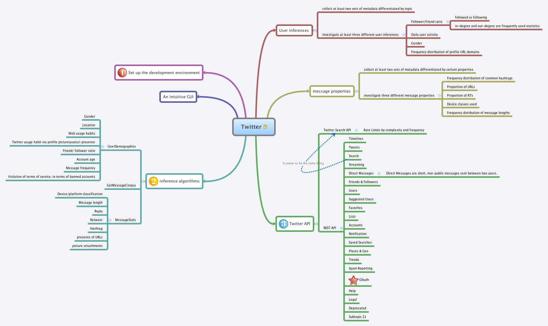 Twitter - XMind - Mind Mapping Software