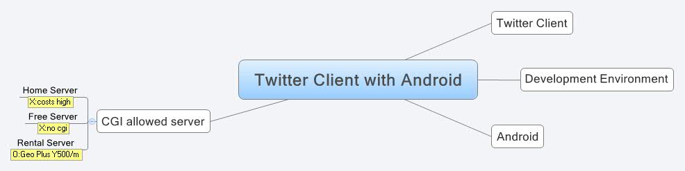 Twitter Client with Android - Xmind - Mind Mapping App