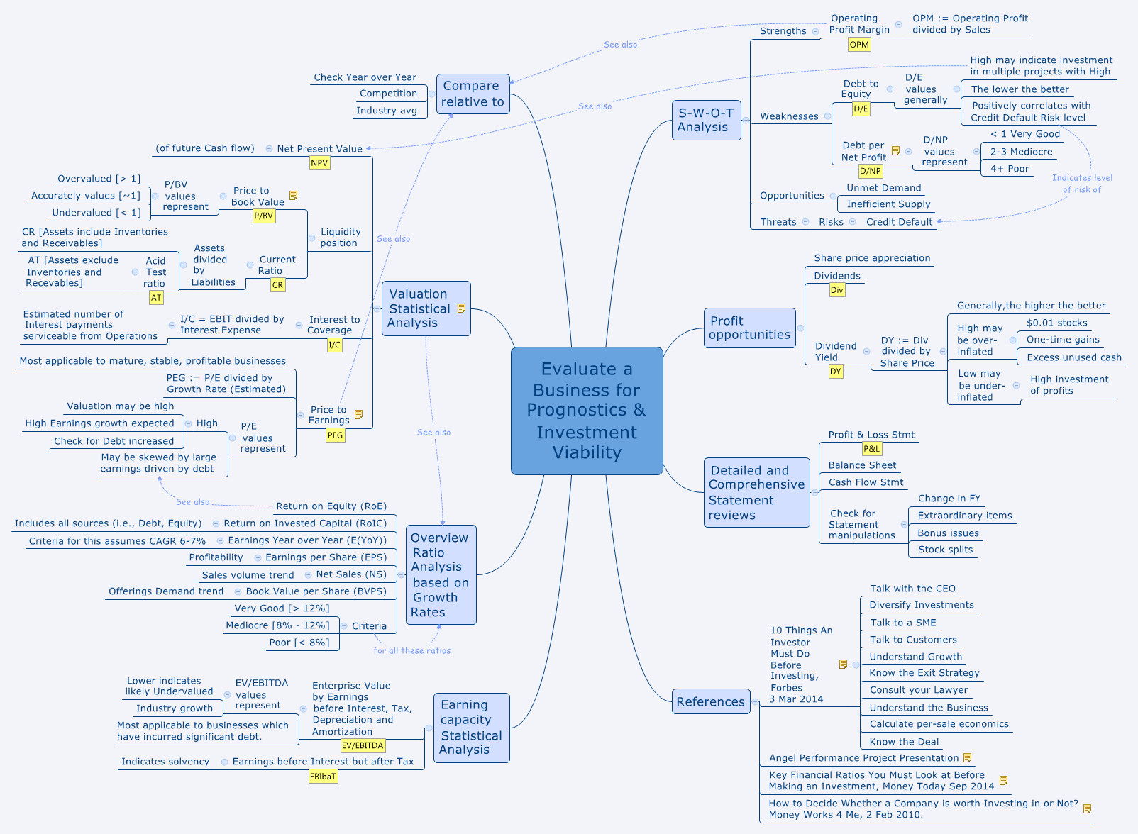 Evaluate a Business for Prognostics & Investment Viability - XMind ...
