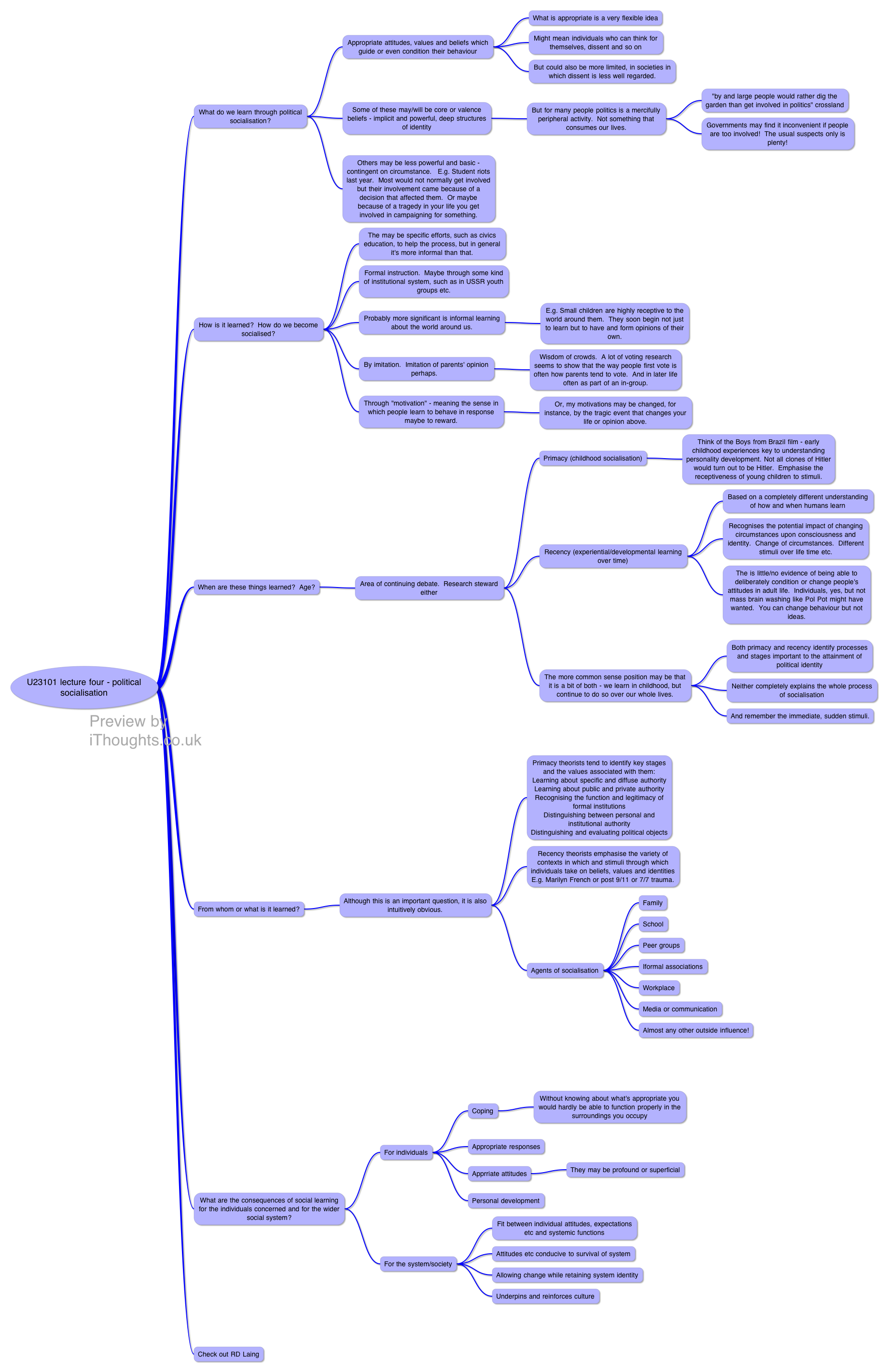 U23101 lecture four - political socialisation - XMind - Mind Mapping ...