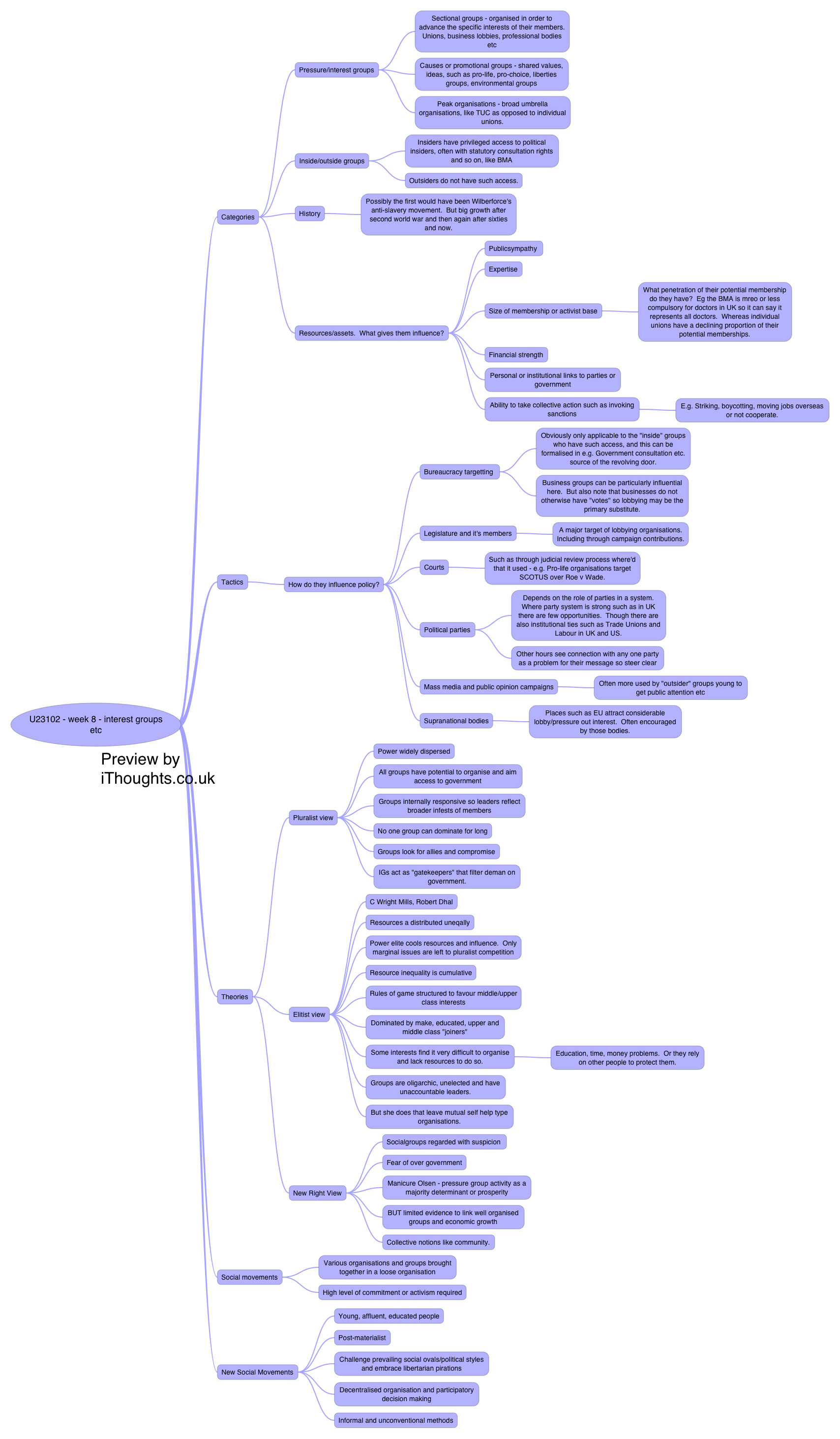 U23102 - week 8 - interest groups etc - XMind - Mind Mapping Software