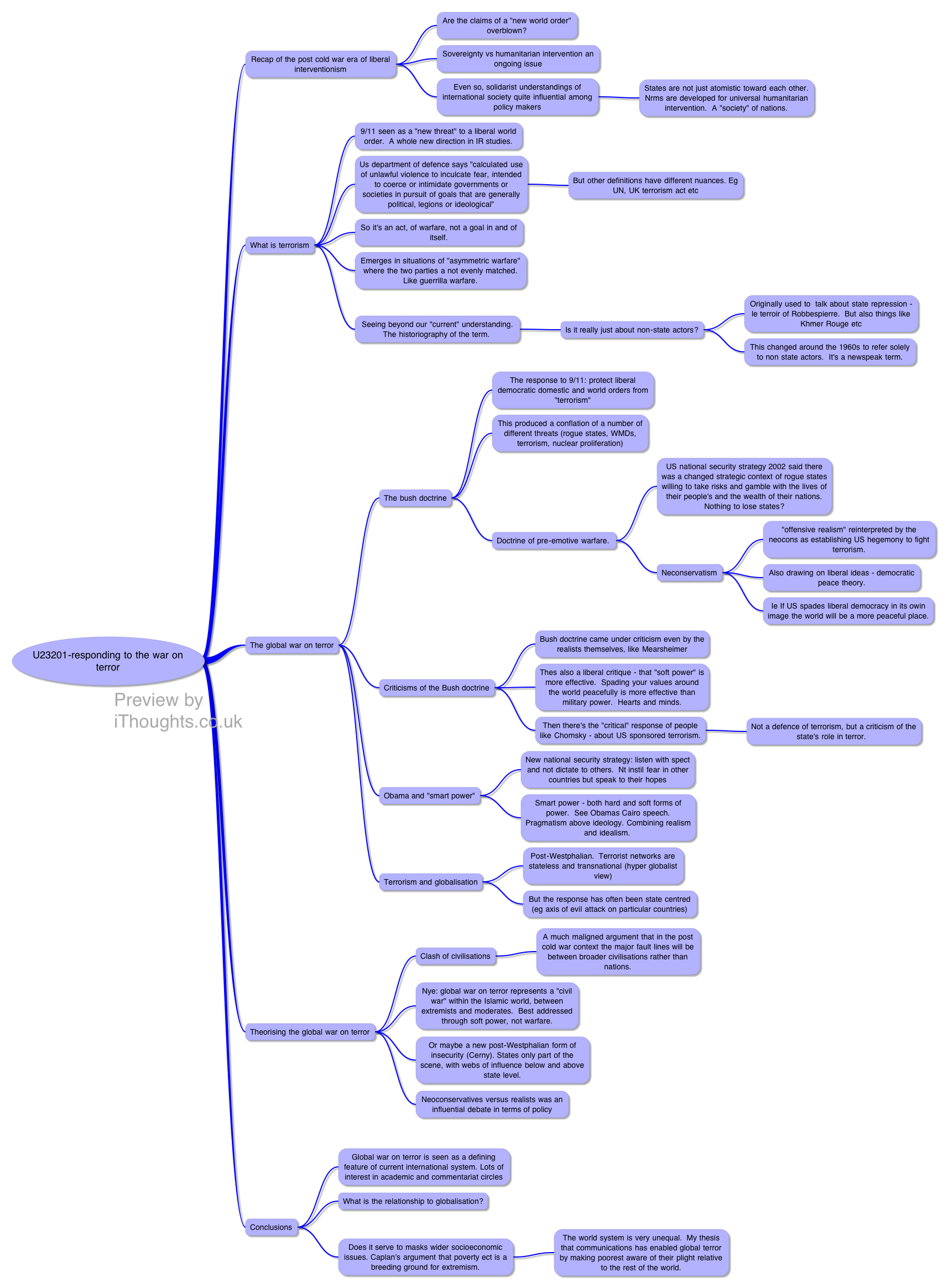 Xmind Share - Xmind - Mind Mapping App