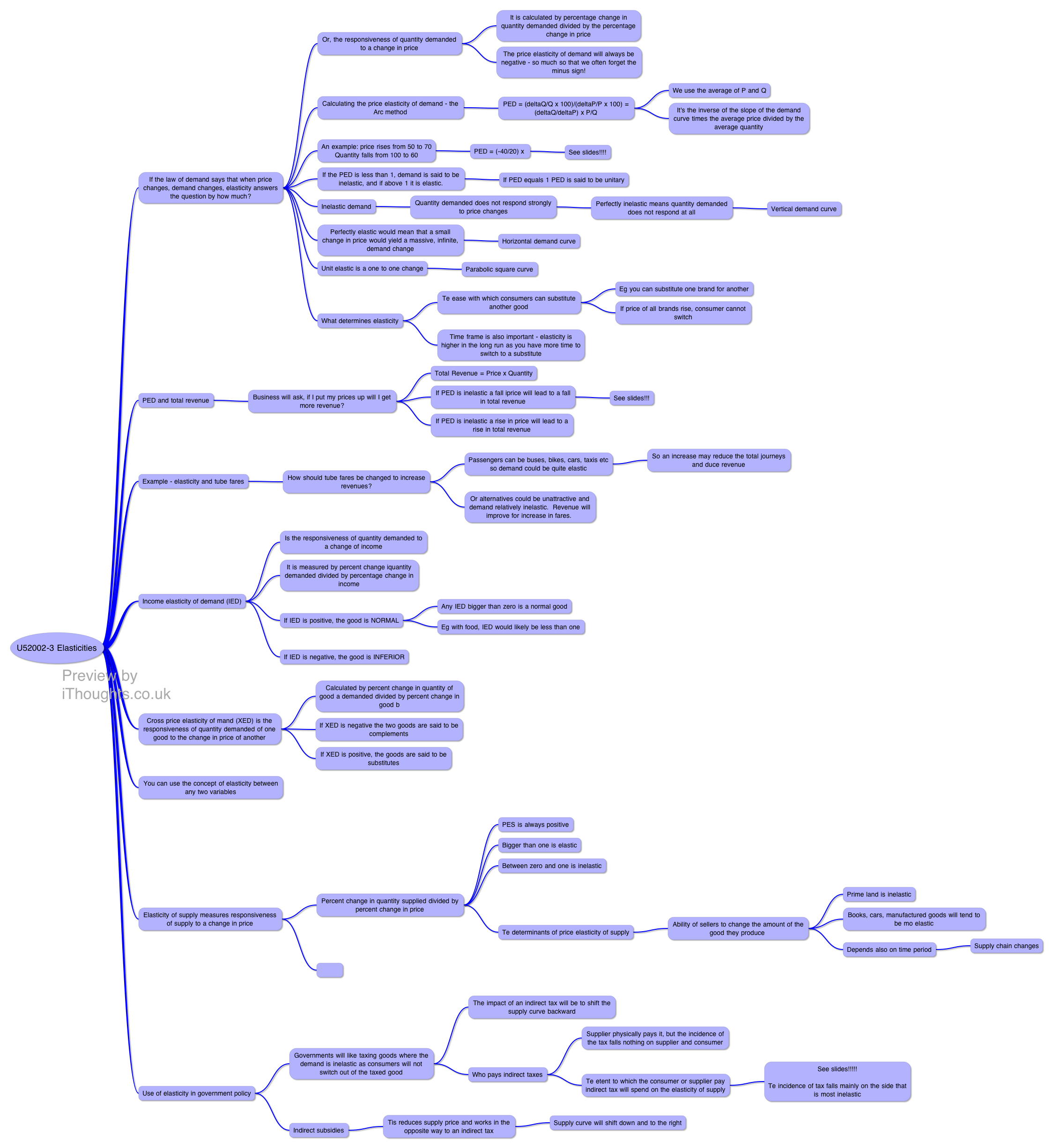 U52002-3 Elasticities - Xmind - Mind Mapping Software