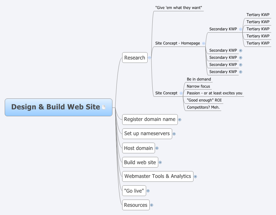Design & Build Web Site - XMind - Mind Mapping Software