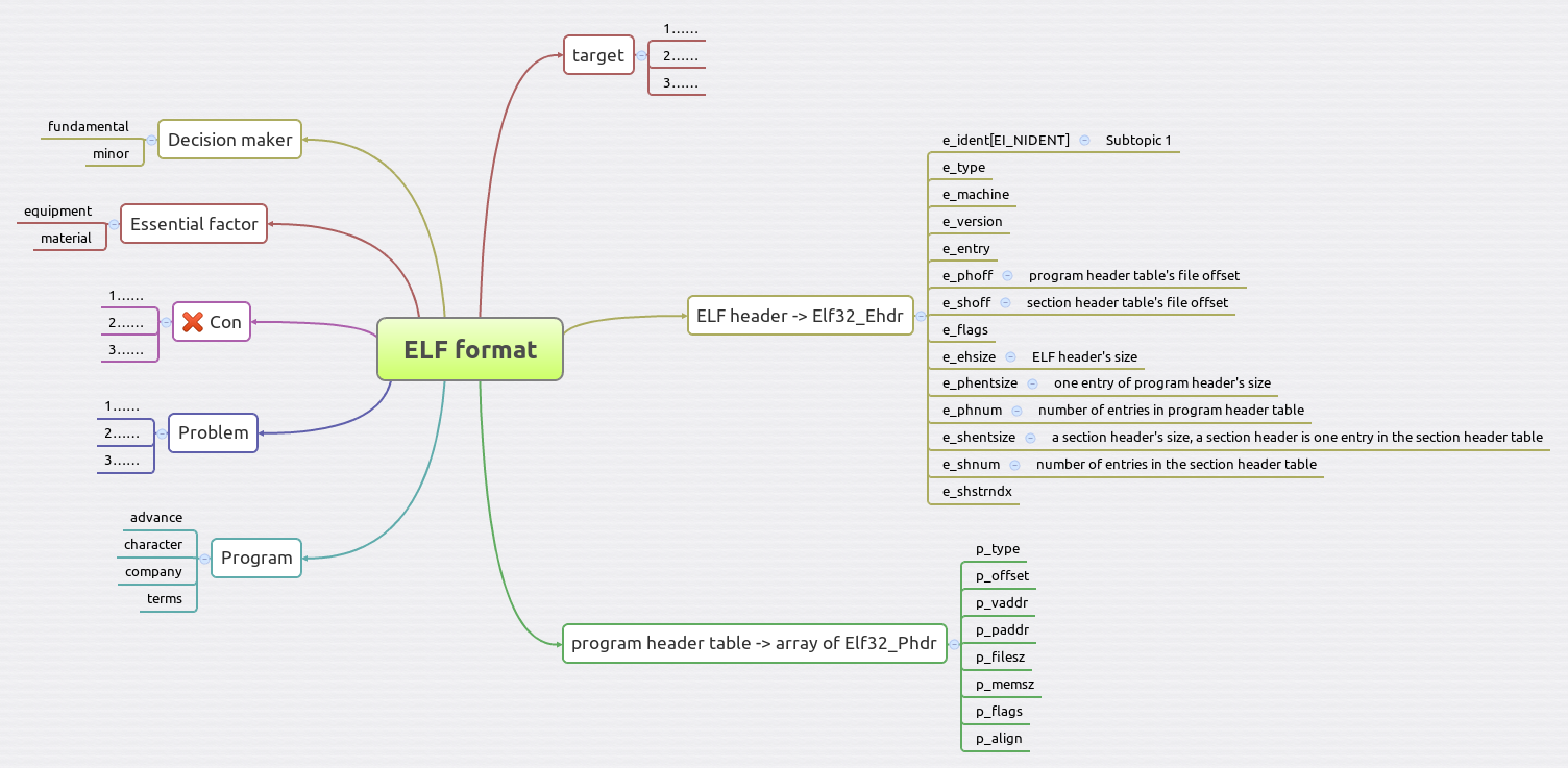 ELF format | fleymn - Xmind