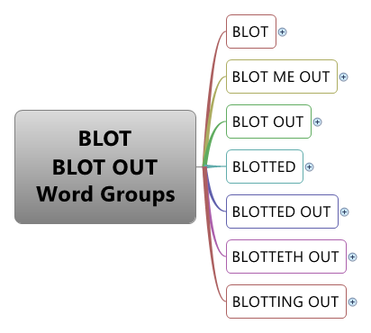BLOT BLOT OUT Word Groups - XMind - Mind Mapping Software