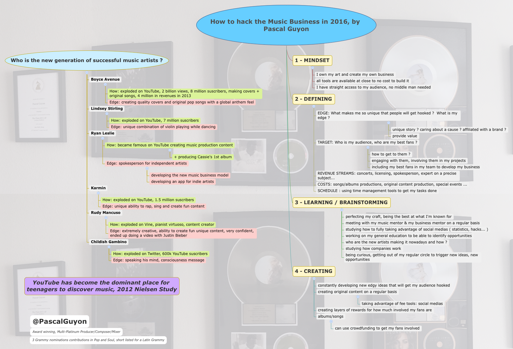 How to hack the Music Business in 2016, by Pascal Guyon | Pascal Guyon - Xmind