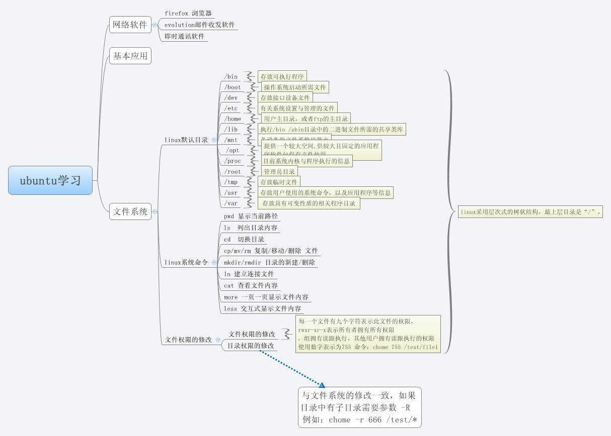 XMind Share - XMind - Mind Mapping Software