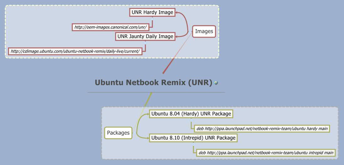 Ubuntu Netbook Remix (UNR) | s87 - Xmind
