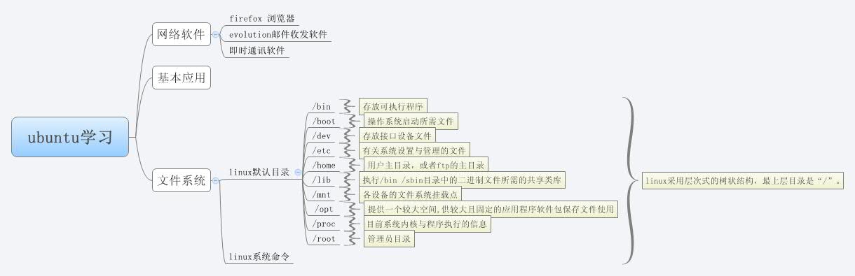 XMind Share - XMind - Mind Mapping Software