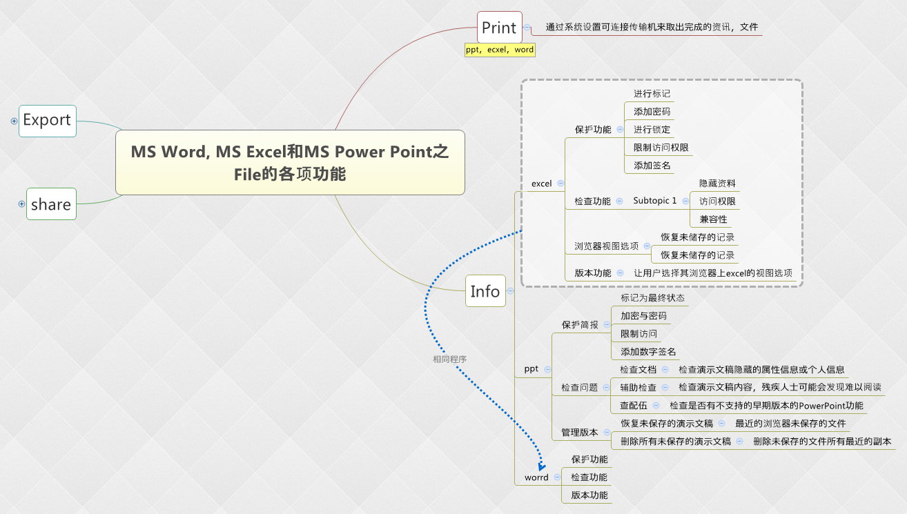 MS Word, MS Excel和MS Power Point之 File的各项功能 - XMind - Mind Mapping Software