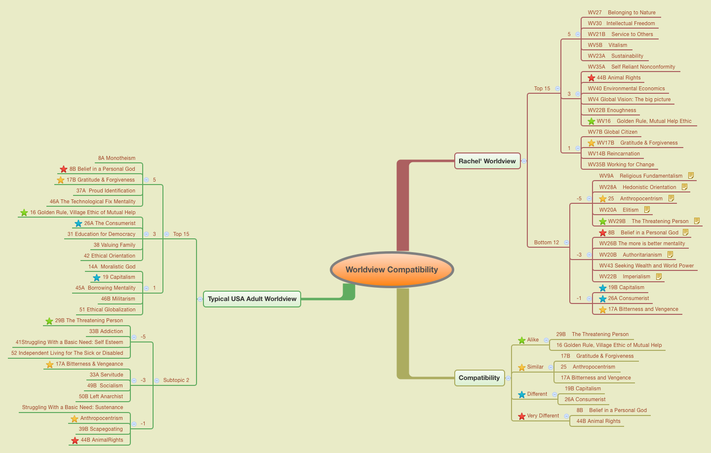 Worldview Compatibility - XMind - Mind Mapping Software