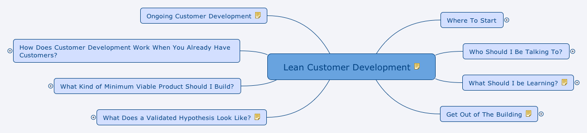 Lean Customer Development - XMind - Mind Mapping Software