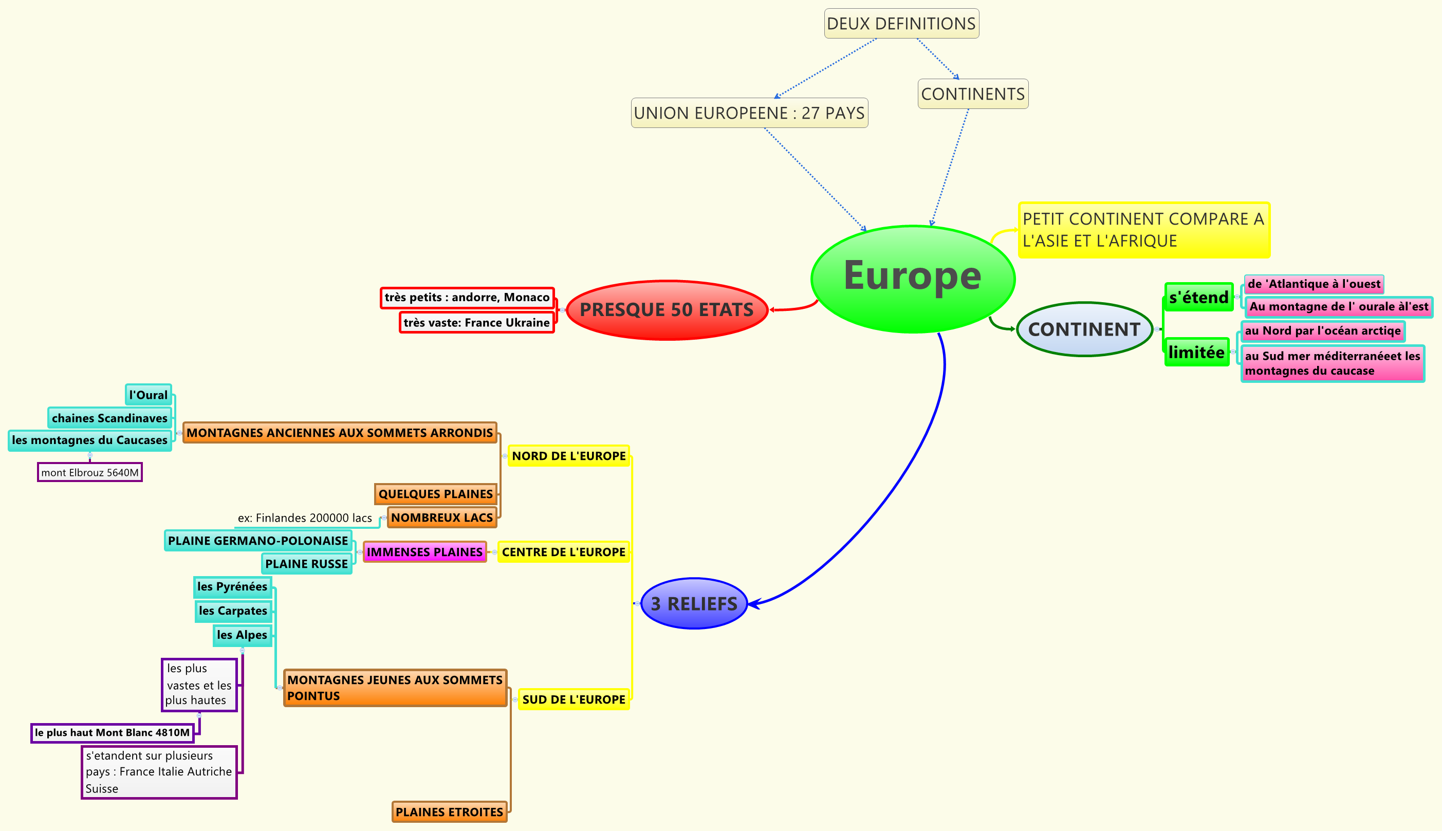Europe - XMind - Mind Mapping Software