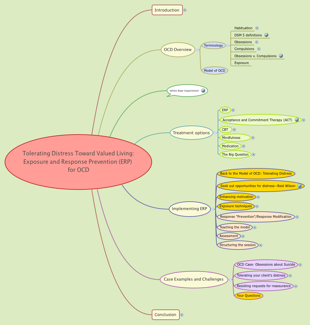 Tolerating Distress Toward Valued Living: Exposure and Response ...