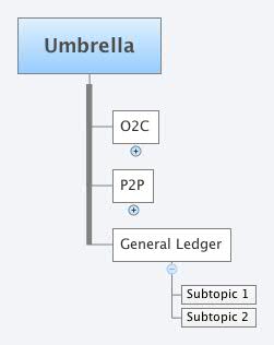 Xmind Share - Xmind - Mind Mapping App