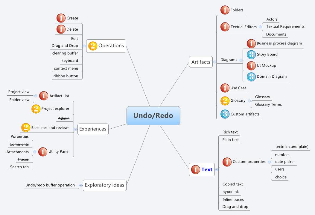 Xmind Share - Xmind - Mind Mapping App