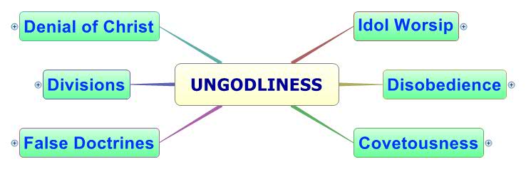 UNGODLINESS - XMind - Mind Mapping Software