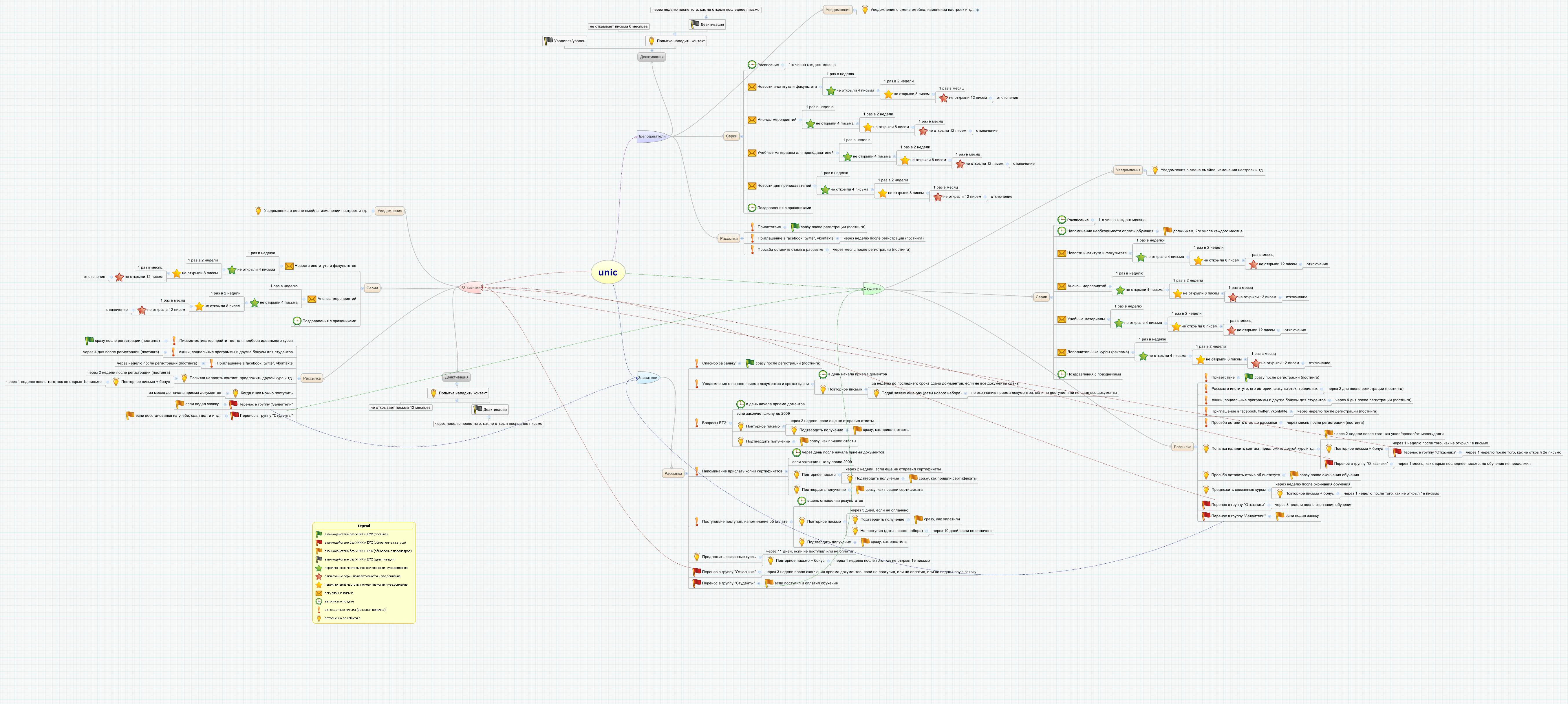 unic - XMind - Mind Mapping Software