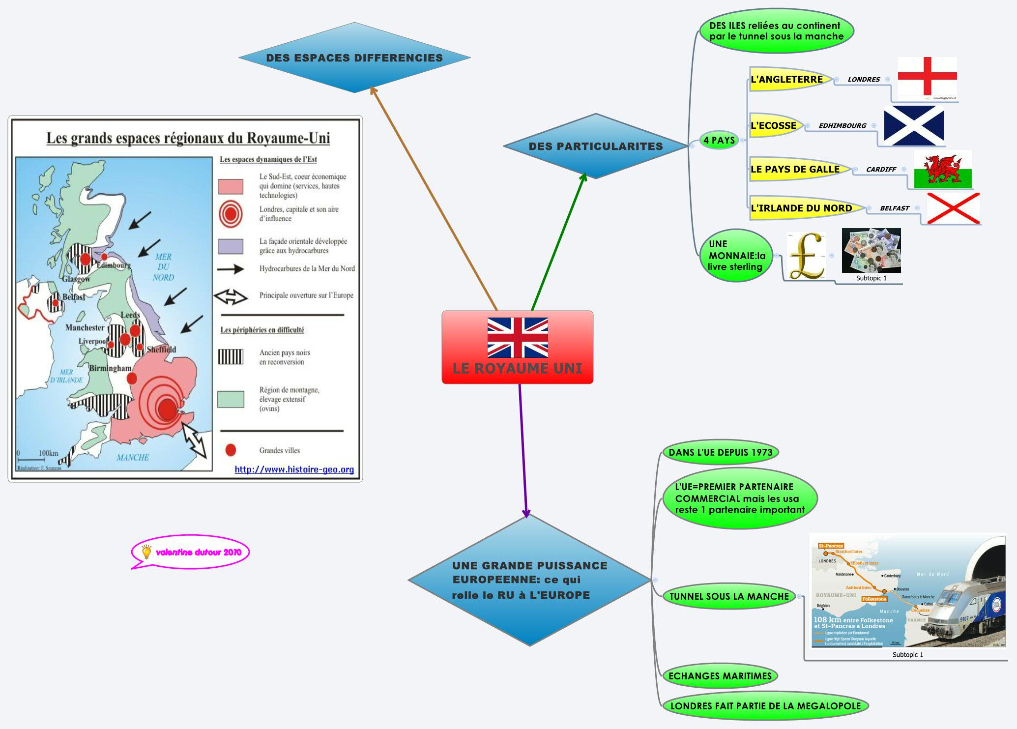 LE ROYAUME UNI - XMind - Mind Mapping Software
