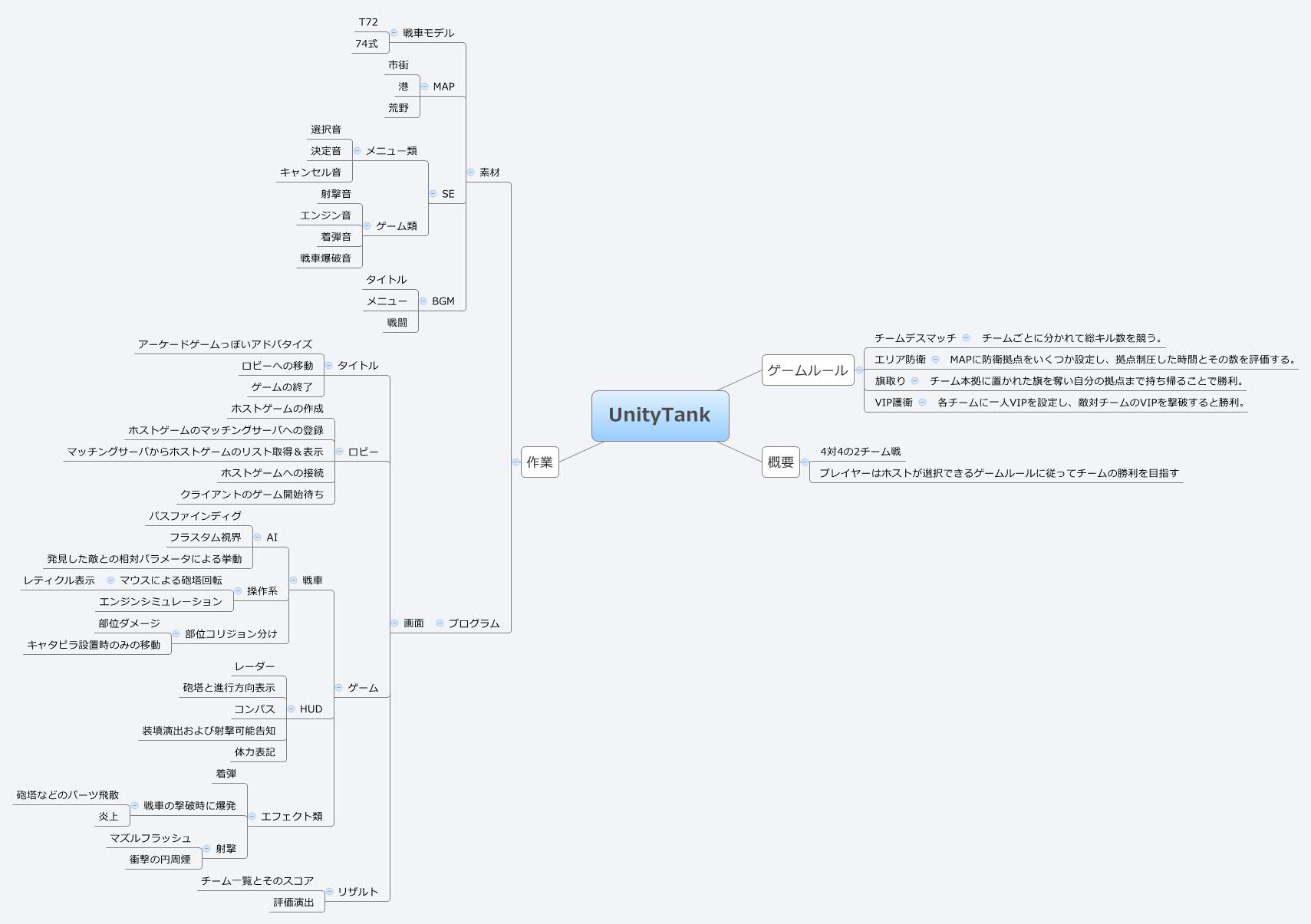 UnityTank - XMind - Mind Mapping Software