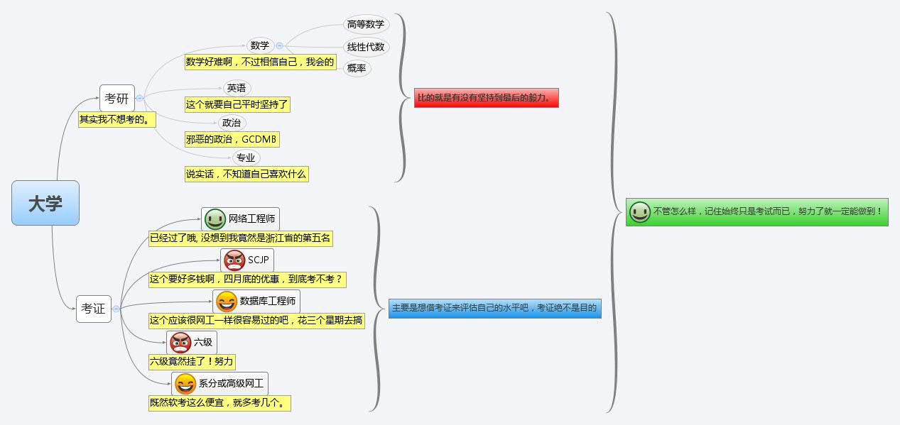 大学 | hellojinjie - Xmind