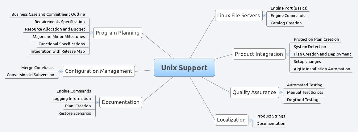 Unix Support - Xmind - Mind Mapping Software
