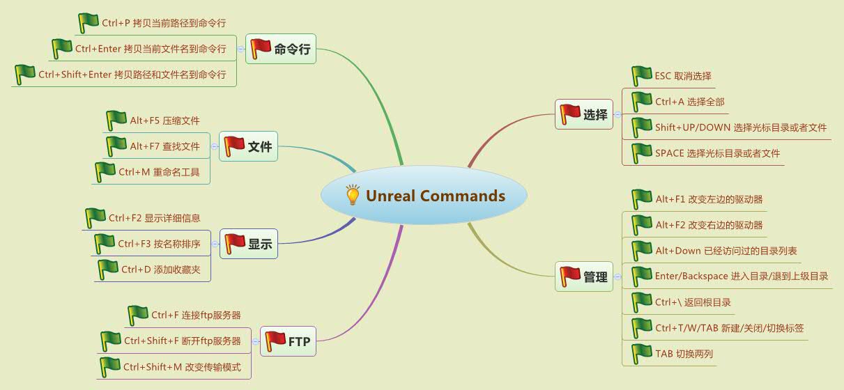Unreal Commands Jaychun Xmind 0952