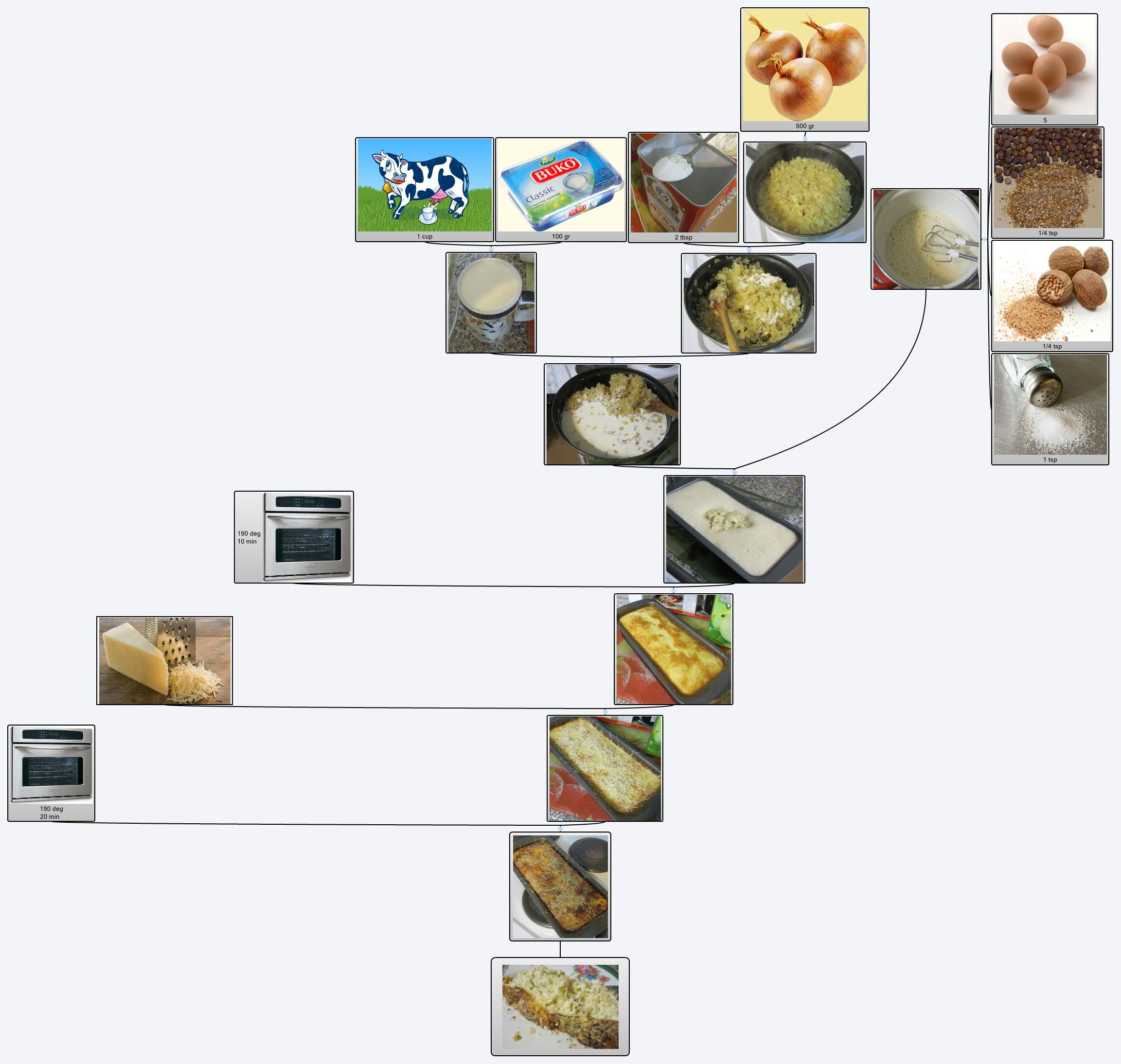 Imindmaptabs Imindmap Mind Map Template Biggerplate Stop ...