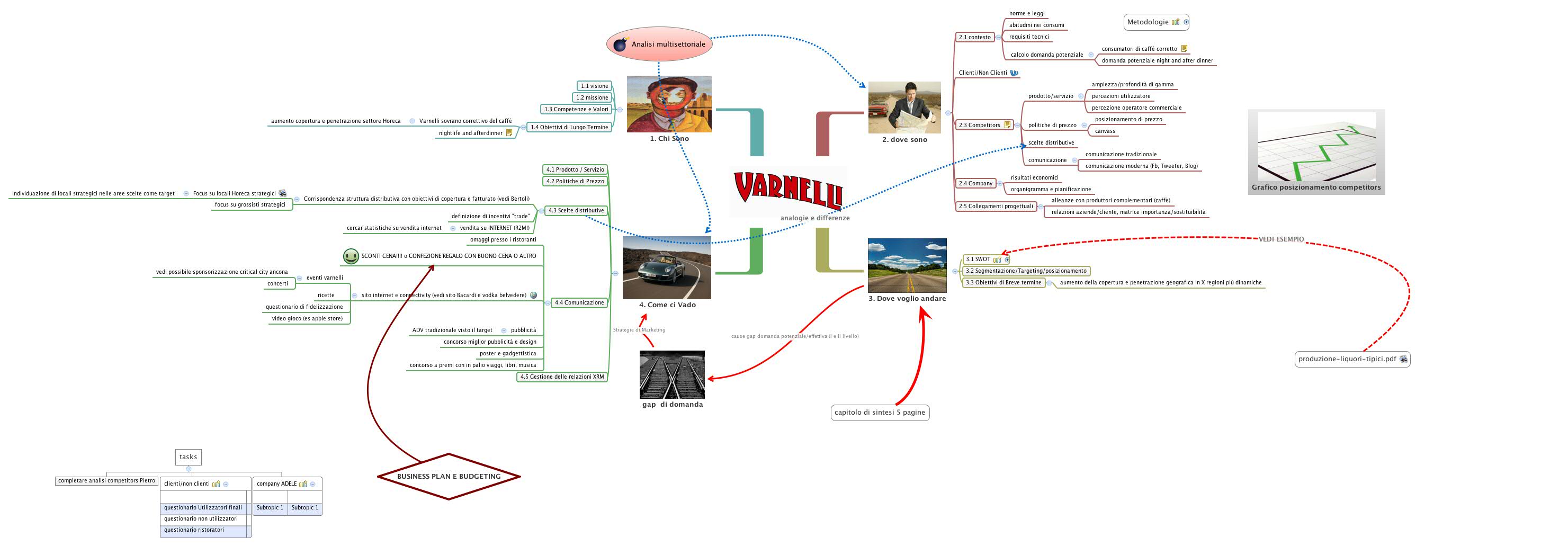 X Mind Map