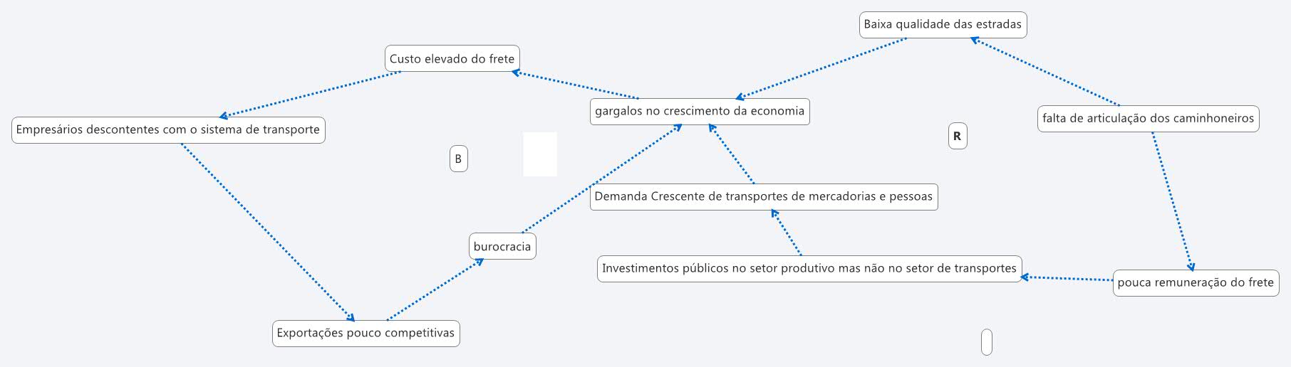 untitled | vfffd sdvddsvdsdfv - Xmind