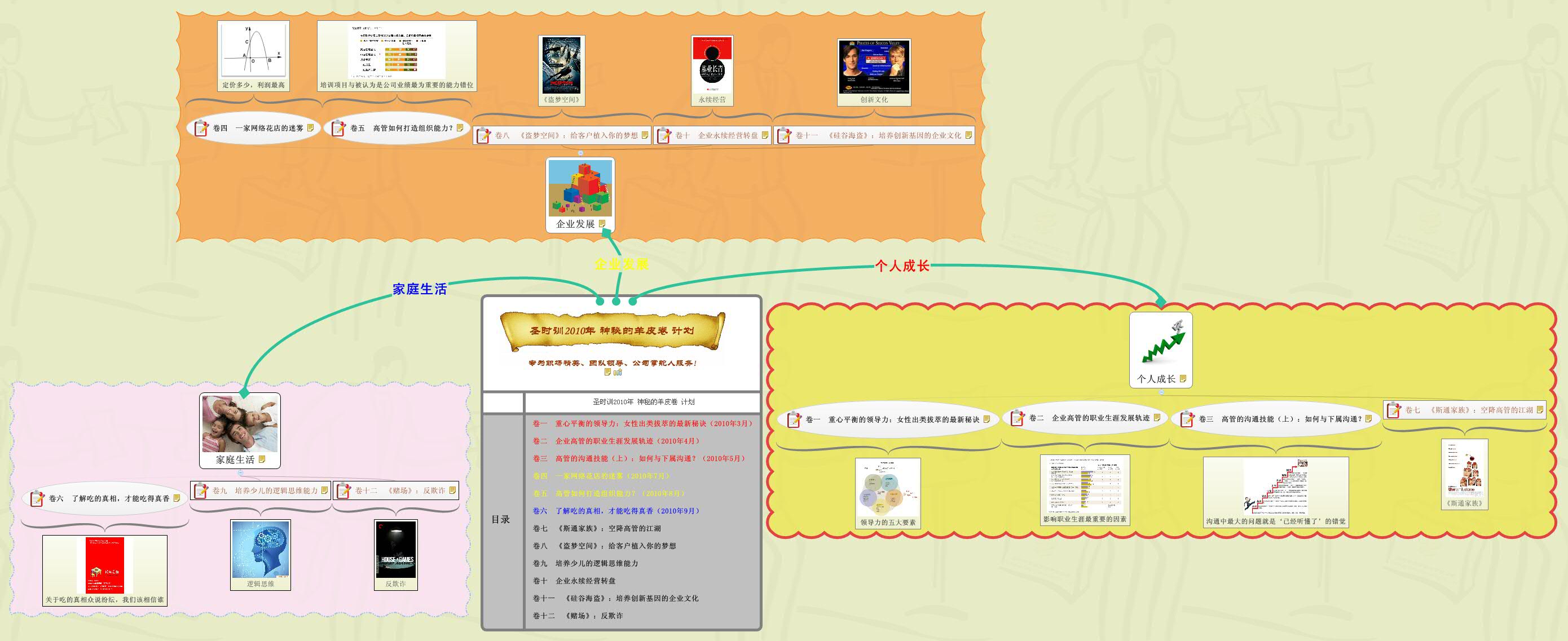 untitled - XMind - Mind Mapping Software