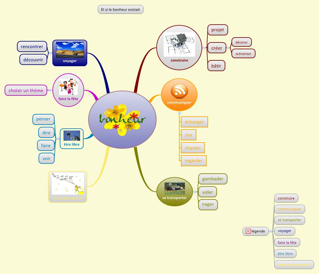 Wpf Xmind Mind Mapping Software