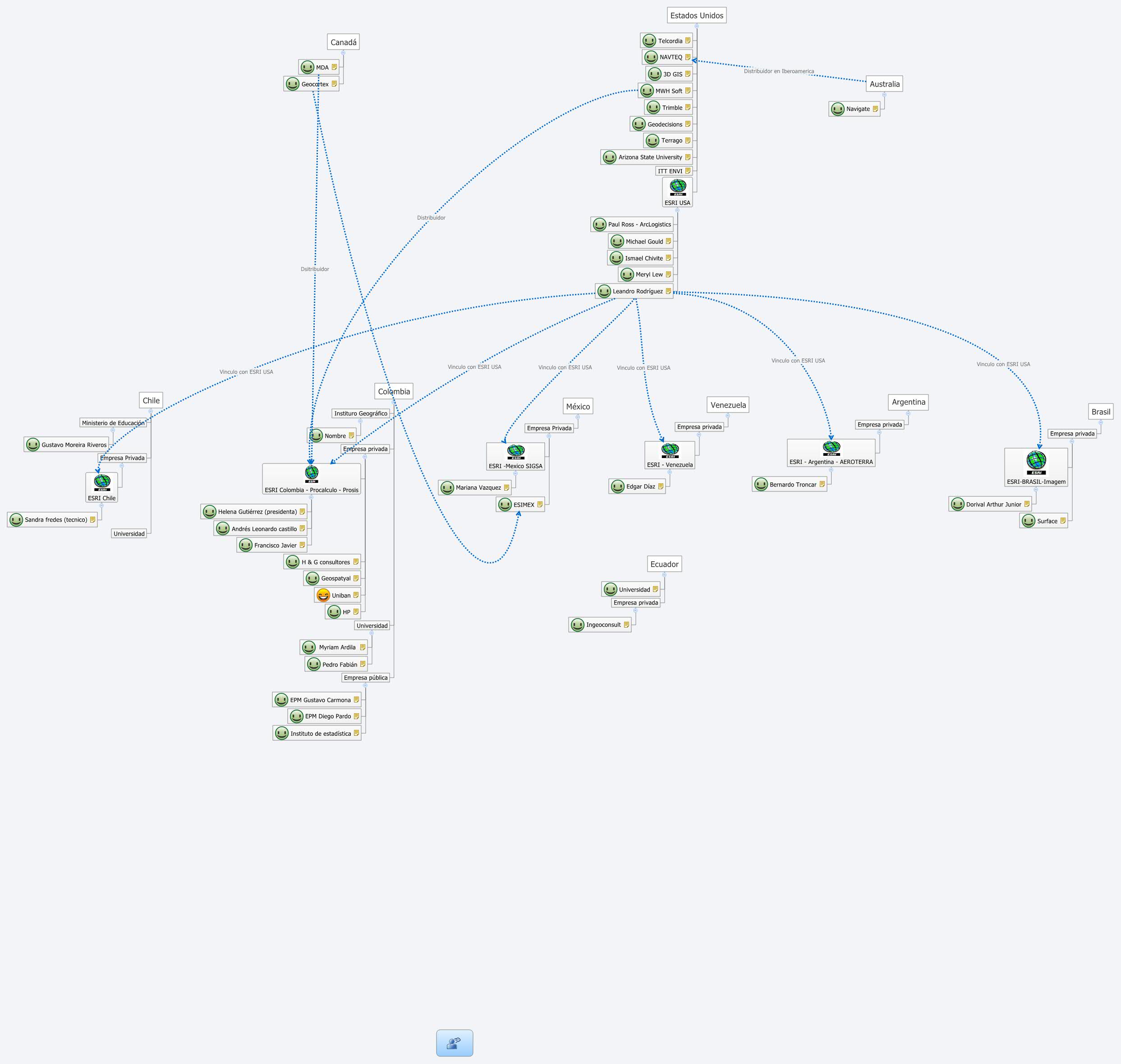 untitled - XMind - Mind Mapping Software