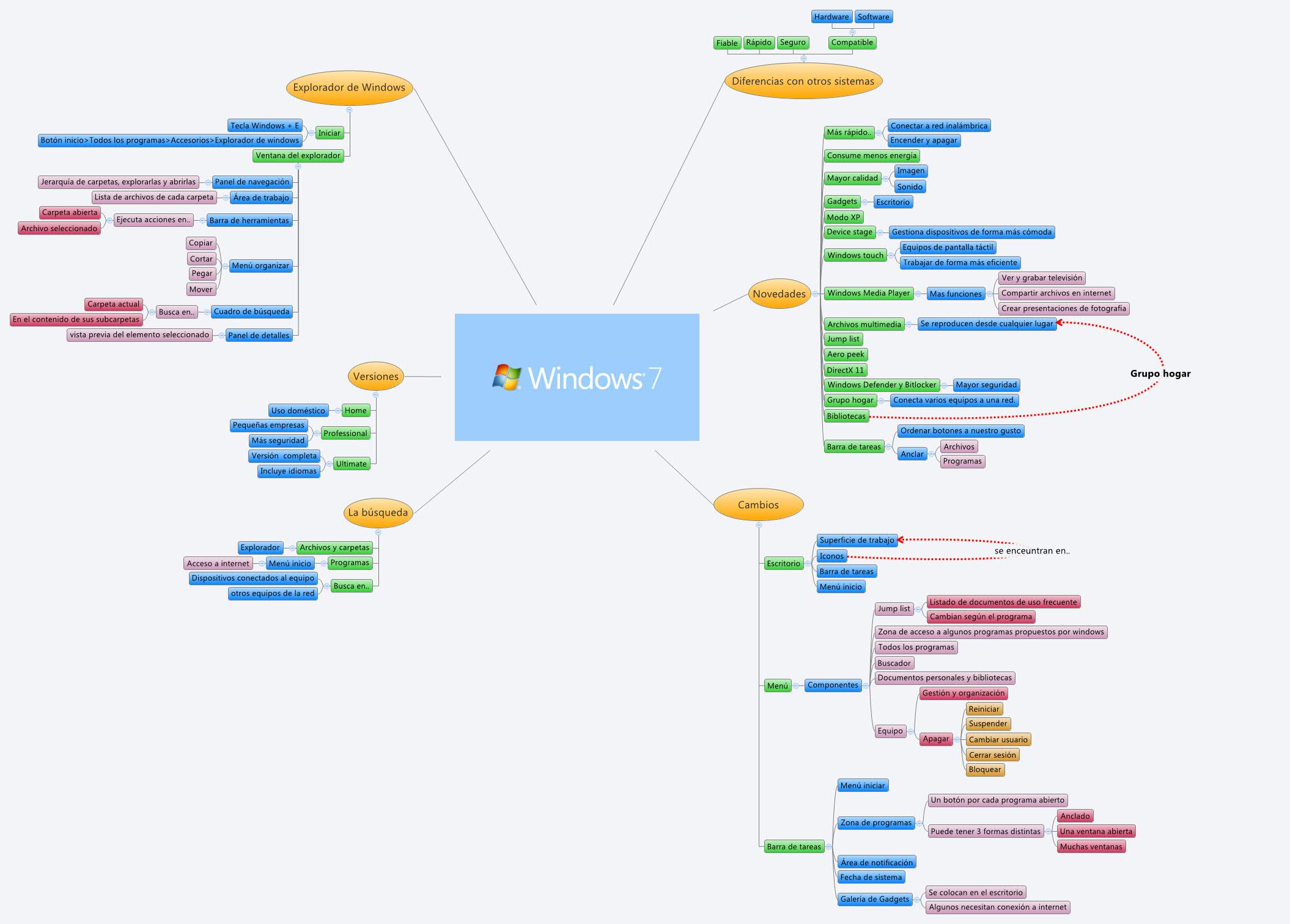 untitled - XMind - Mind Mapping Software