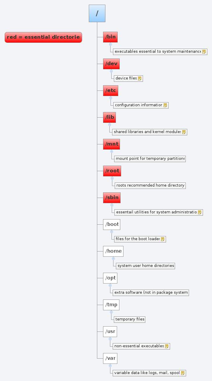 Xmind - Mind Mapping App