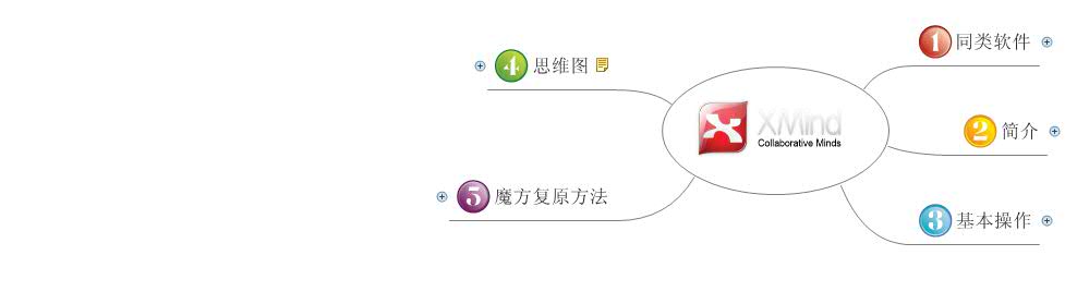 untitled - XMind - Mind Mapping Software