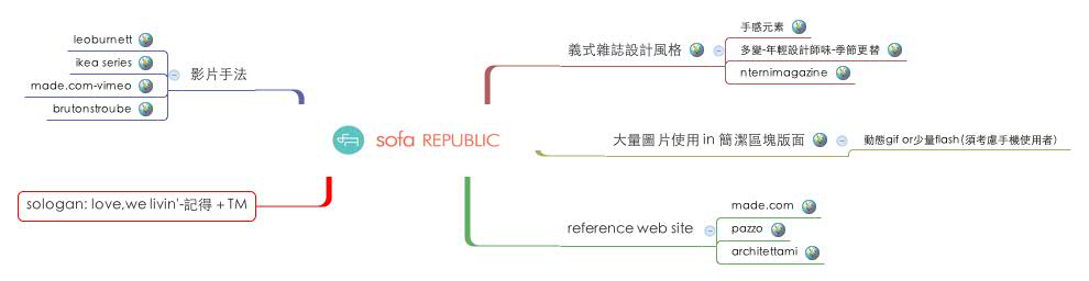 untitled | zoe lai - Xmind