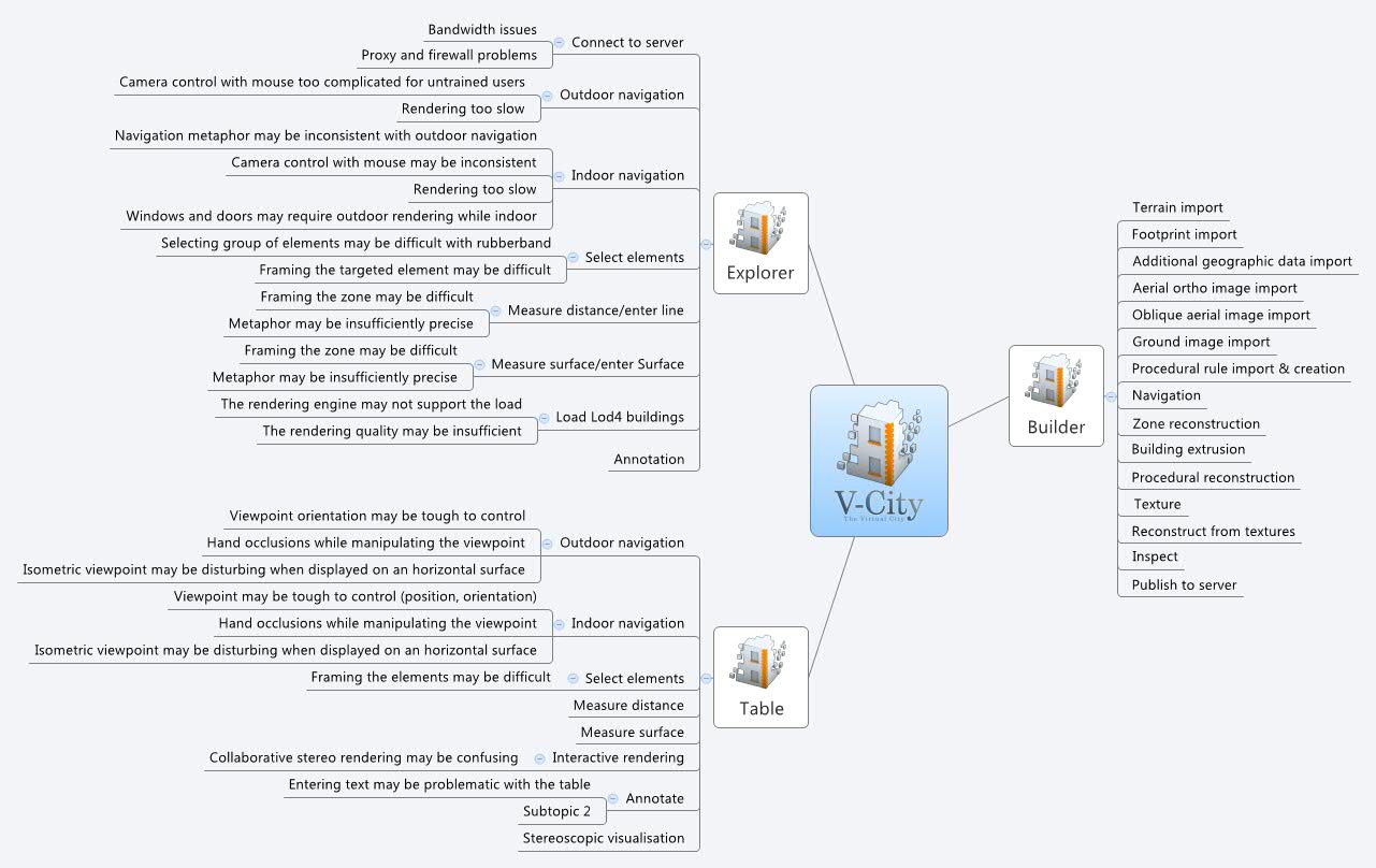 untitled - XMind - Mind Mapping Software