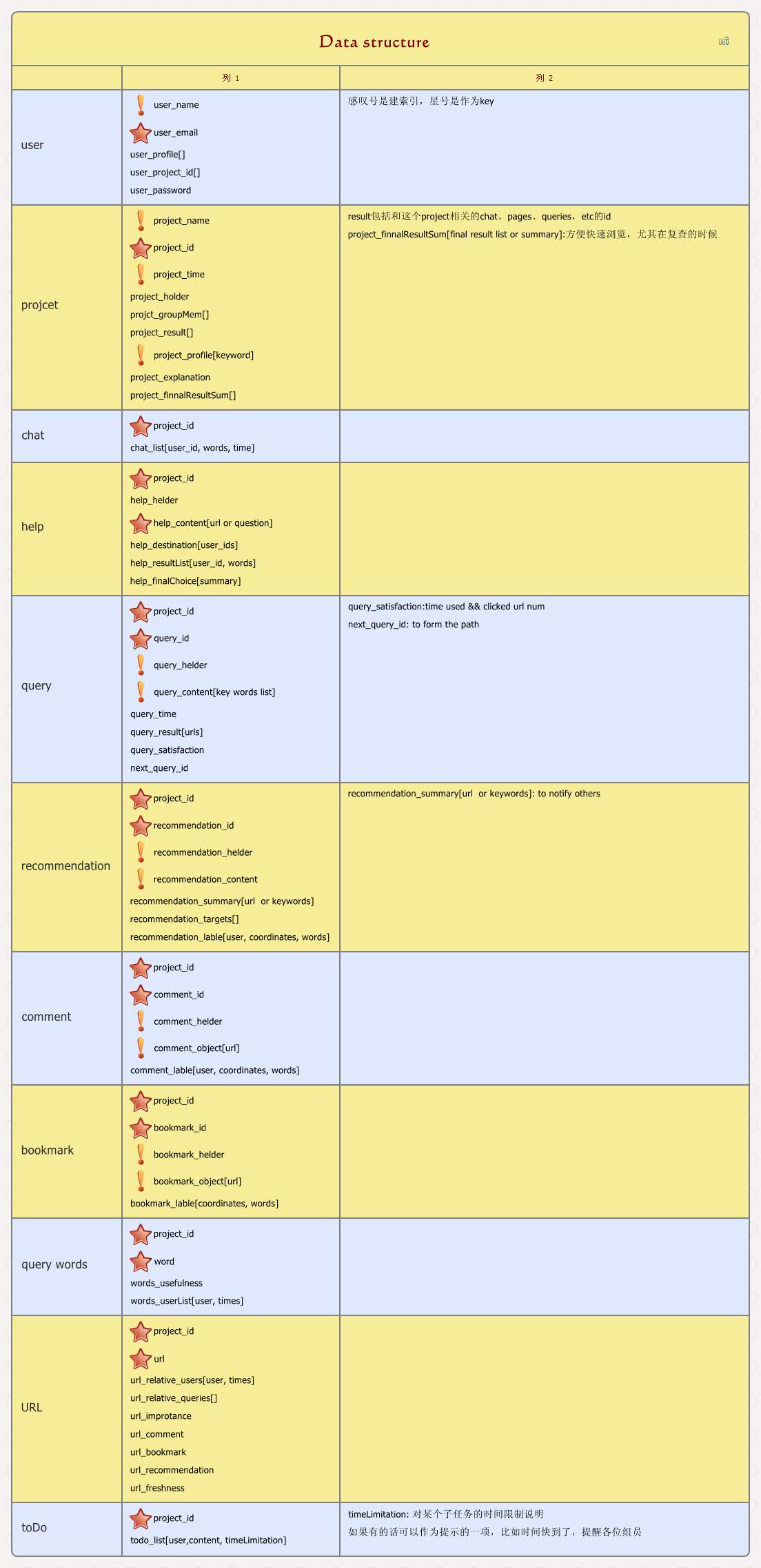 Data structure | SarahSha - Xmind