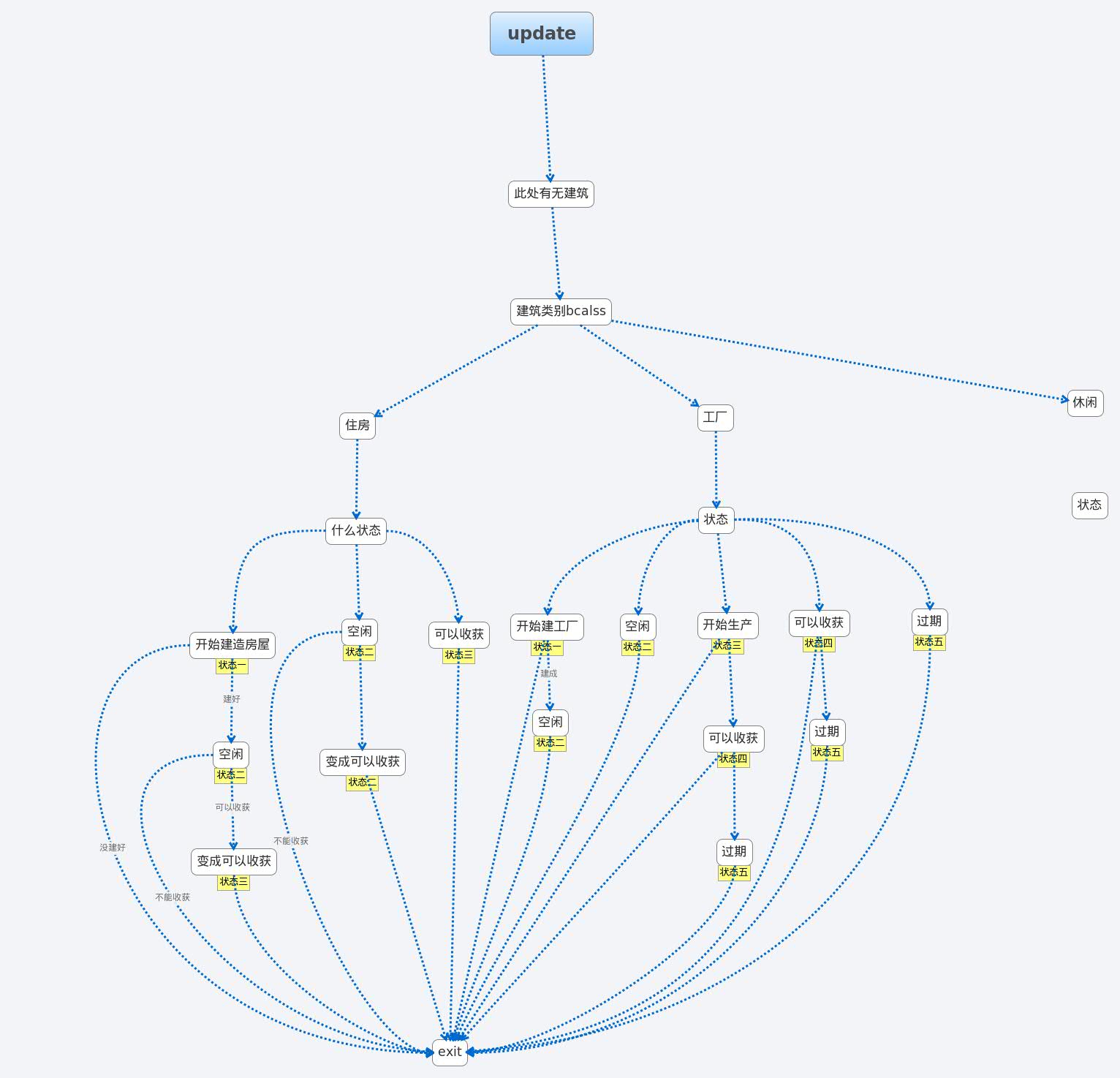 XMind Share - XMind - Mind Mapping Software