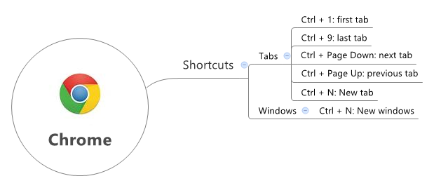 Chrome - XMind - Mind Mapping Software