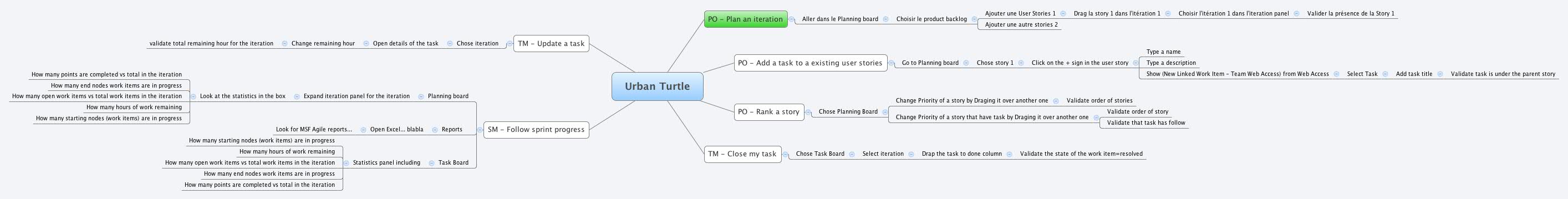 Xmind Share - Xmind - Mind Mapping App