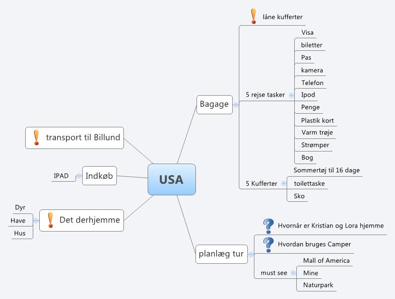 USA - Xmind - Mind Mapping App