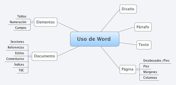 Uso de Word - Xmind - Mind Mapping Software