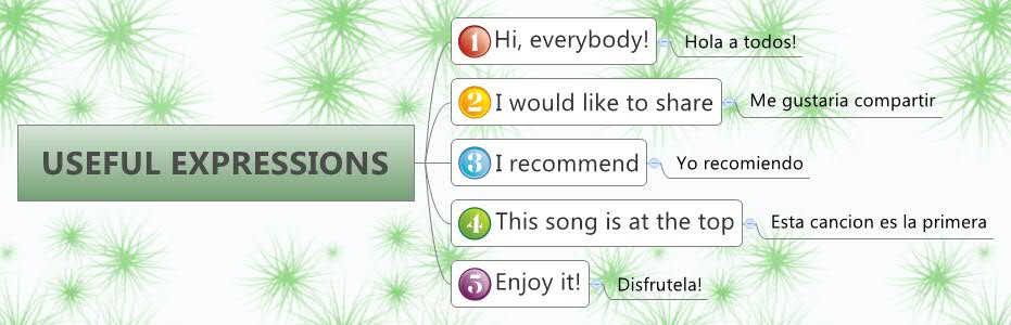Xmind Share - Xmind - Mind Mapping App