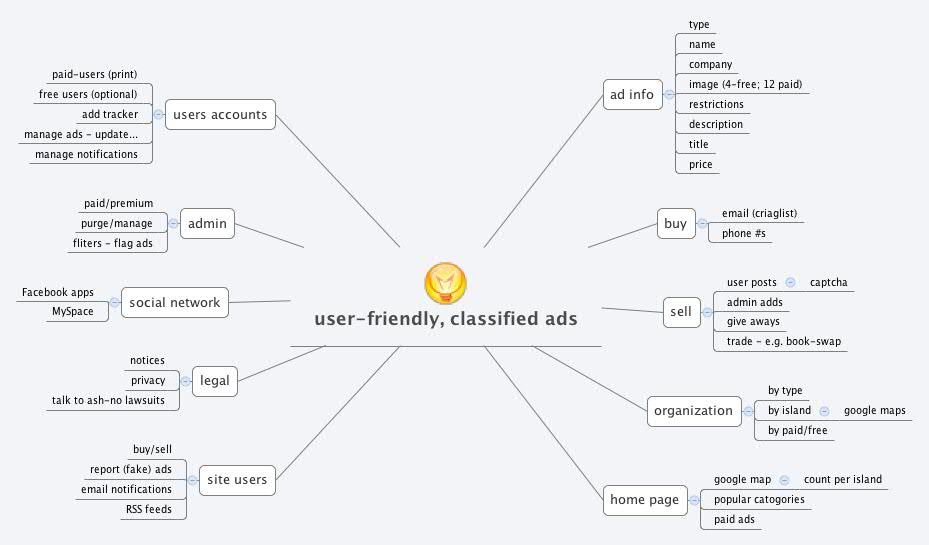 user-friendly, classified ads - XMind - Mind Mapping Software