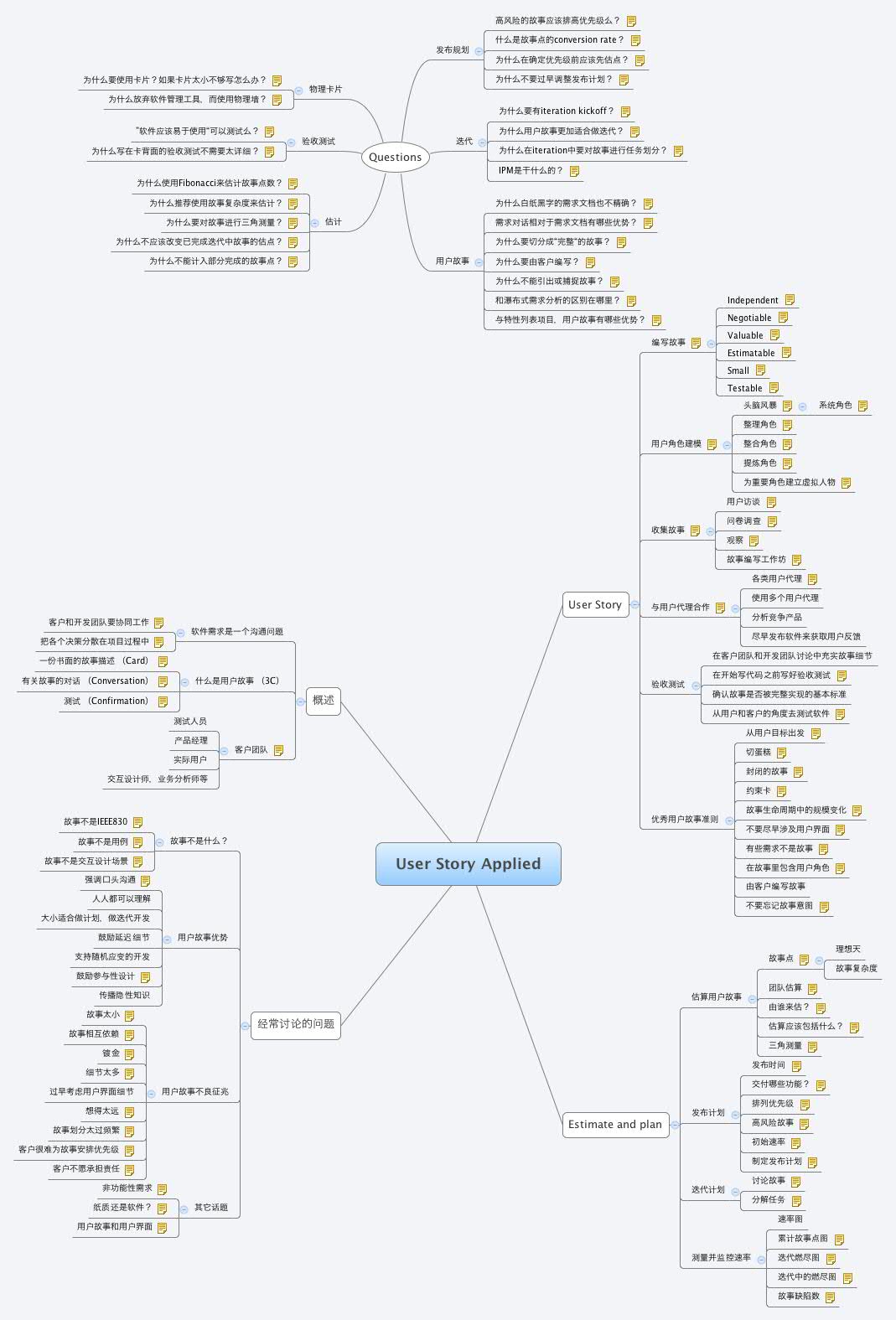 User Story Applied | Zhenbo Hu - Xmind