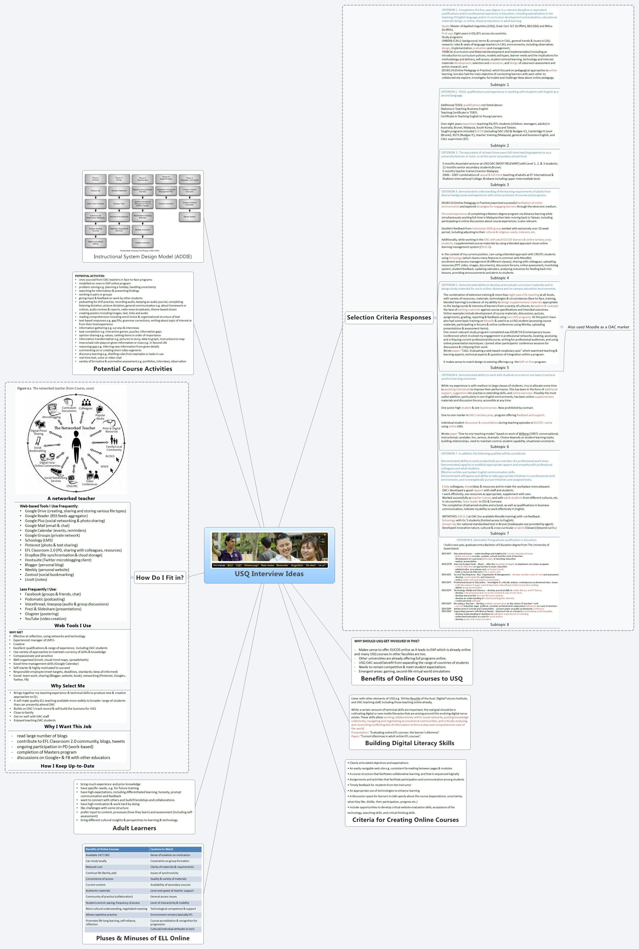 USQ Interview Ideas | Greg Quinlivan - Xmind