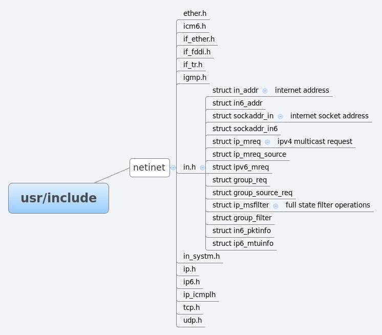 usr/include - Xmind - Mind Mapping App